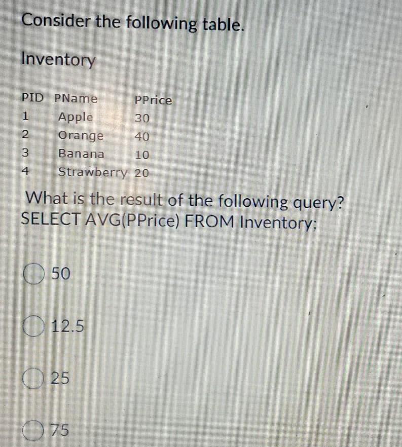 Solved Consider the following table. Inventory PID PName | Chegg.com