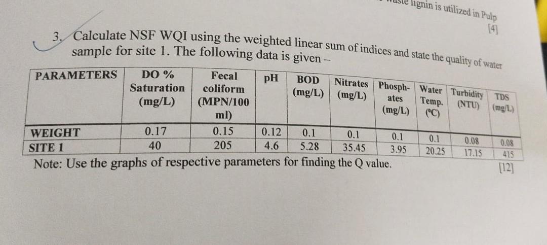 3. Calculate NSF WQI using the weighted linear sum of | Chegg.com