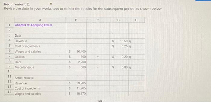 a. What is the activity variance for revenue? Note: | Chegg.com