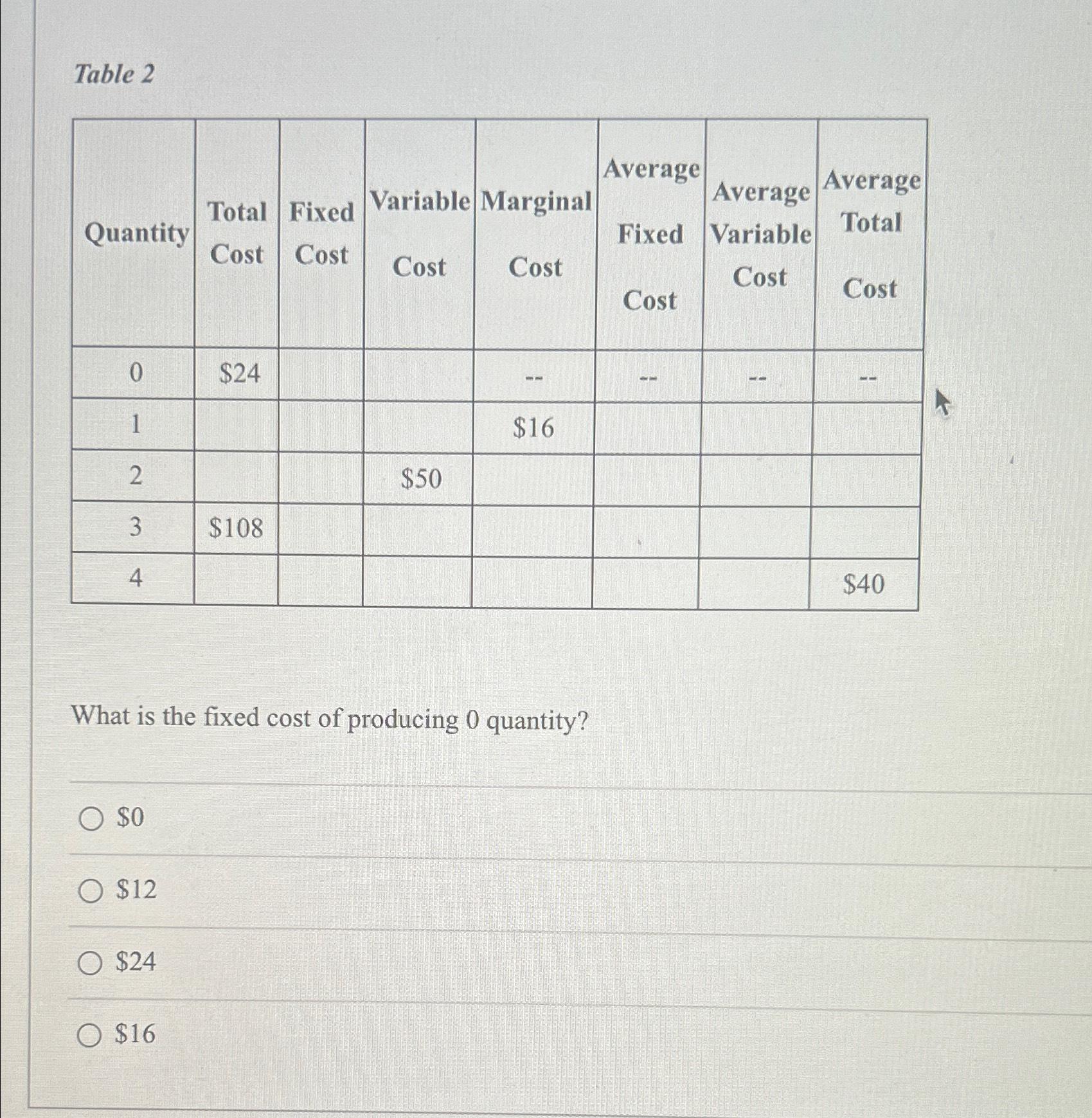 Solved Table | Chegg.com