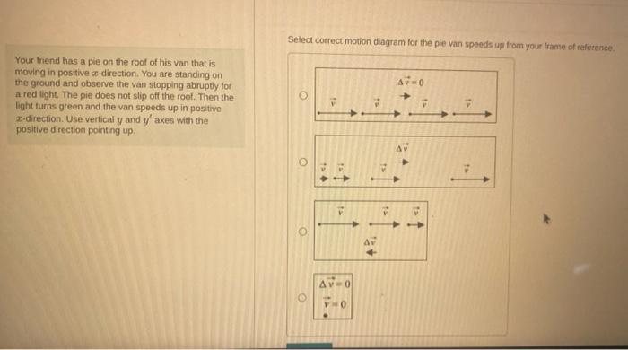 Solved Select correct motion diagram for the pie when the | Chegg.com