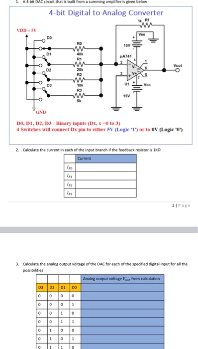 Solved 1. A 4-bit DAC circuit that is built from a summing | Chegg.com