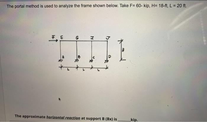 Solved The portal method is used to analyze the frame shown | Chegg.com