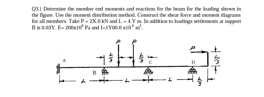 Q3.) Determine the member end moments and reactions | Chegg.com