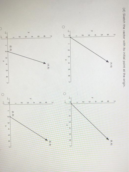 Solved Consider the following graph. (5.5) 5 4 3 2. (1,2) - | Chegg.com