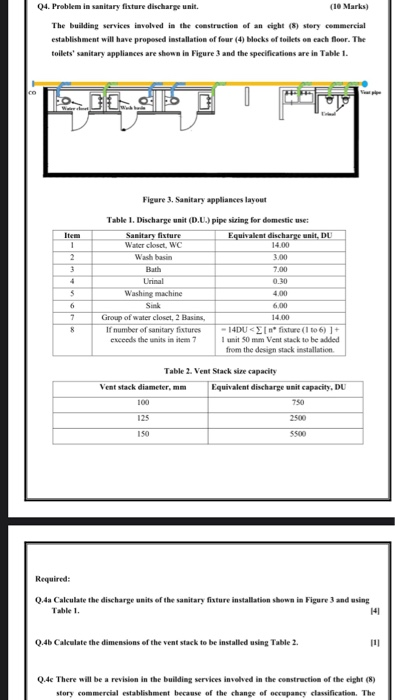 Required: Q.4a Calculate the discharge units of the | Chegg.com