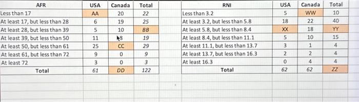 Solved \begin{tabular}{|l|c|c|c|} \hline | Chegg.com
