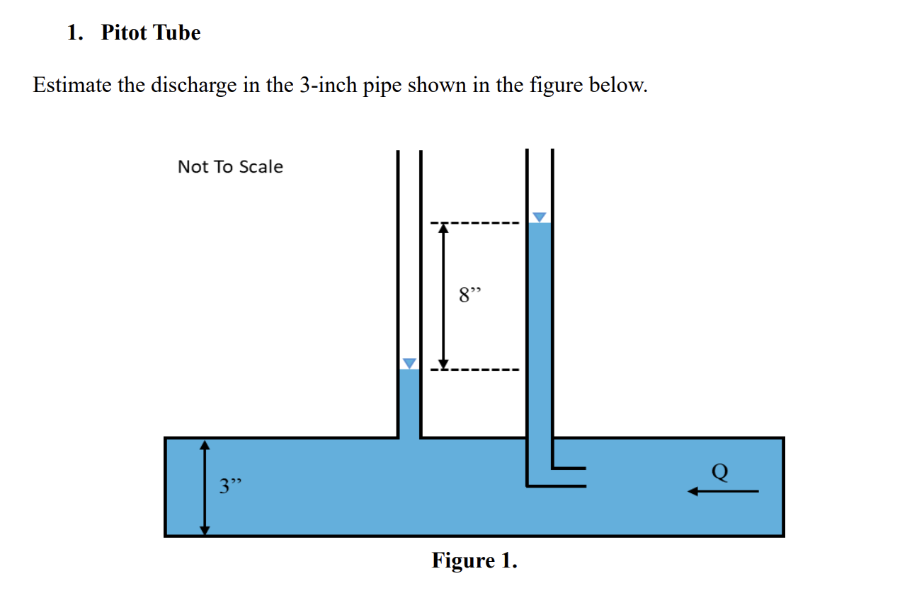 Solved Pitot TubeEstimate the discharge in the 3-inch pipe | Chegg.com