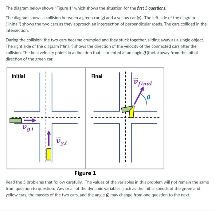 Solved The diagram below shows "Figure 1" which shows the | Chegg.com