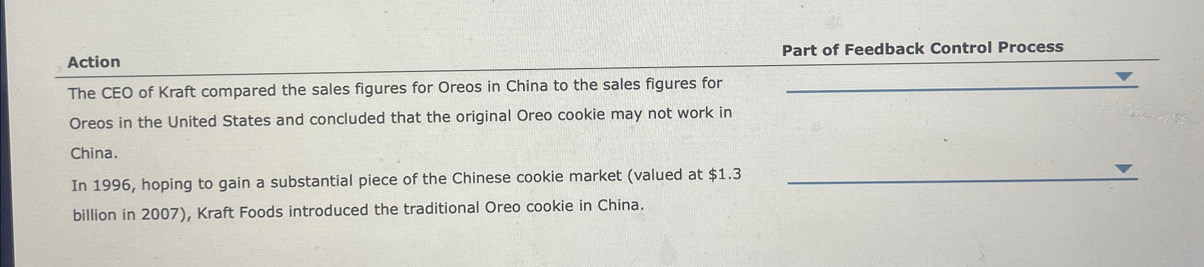 Solved ActionPart of Feedback Control ProcessThe CEO of | Chegg.com