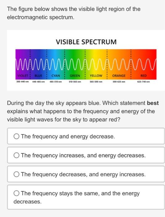 Solved Electromagnetic waves are capable of moving in a | Chegg.com