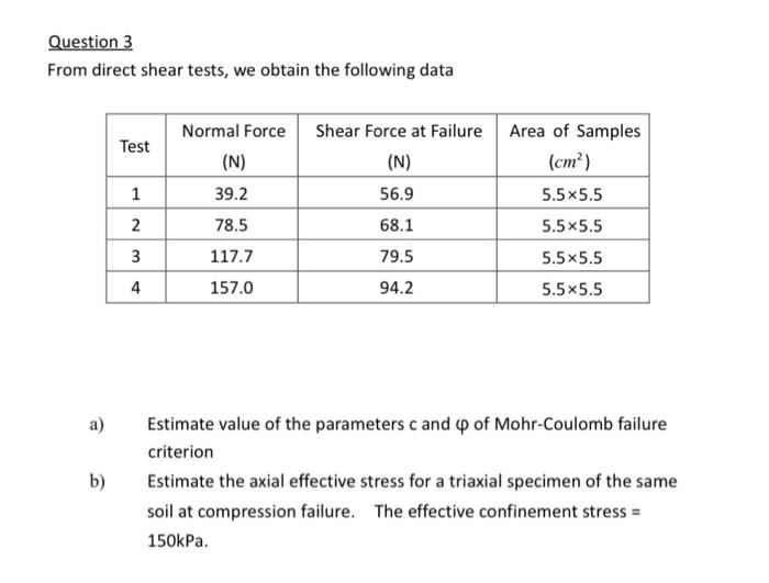 Solved Question 3 From direct shear tests, we obtain the | Chegg.com