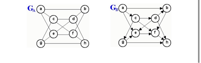 Solved Exercise 6: Consider a breadth-first traversal of | Chegg.com