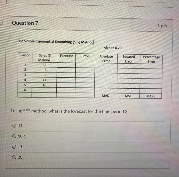 Solved Question 7 1 pts 1.2 Simple Exponential Smoothing | Chegg.com