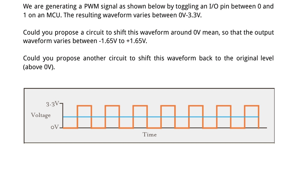 Solved We are generating a PWM signal as shown below by | Chegg.com