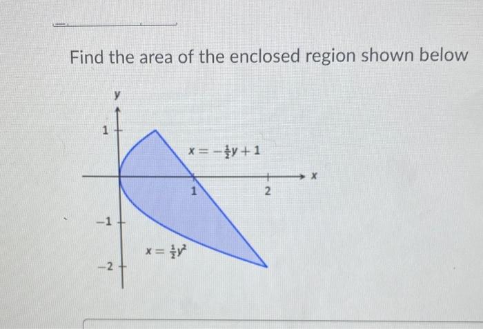 Solved Find the area of the enclosed region shown below у x= | Chegg.com