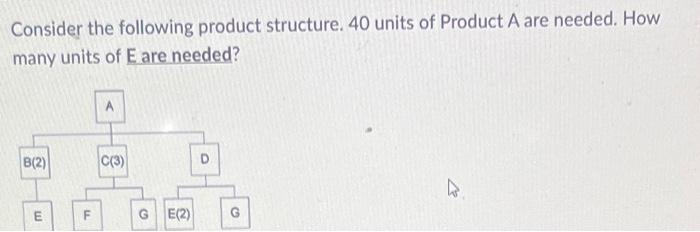 Solved Consider the following product structure. 40 units of | Chegg.com