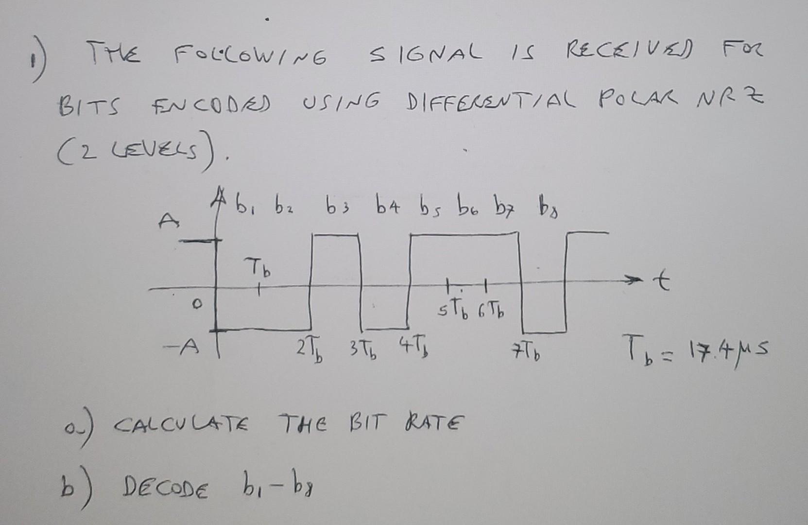 Solved THE FOLLOWING SIGNAL IS RECEIVED For BITS ENCODE | Chegg.com