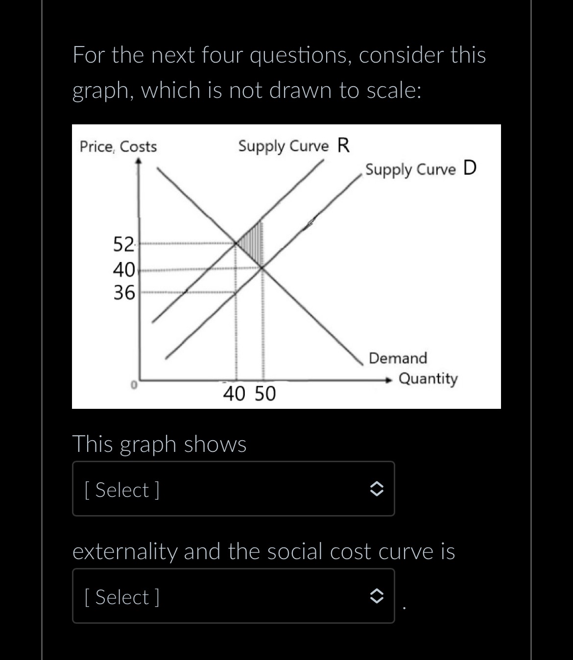 Solved For the next four questions, consider this graph, | Chegg.com