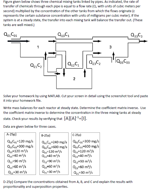 Solved Figure given below shows three chemical mixing tanks | Chegg.com