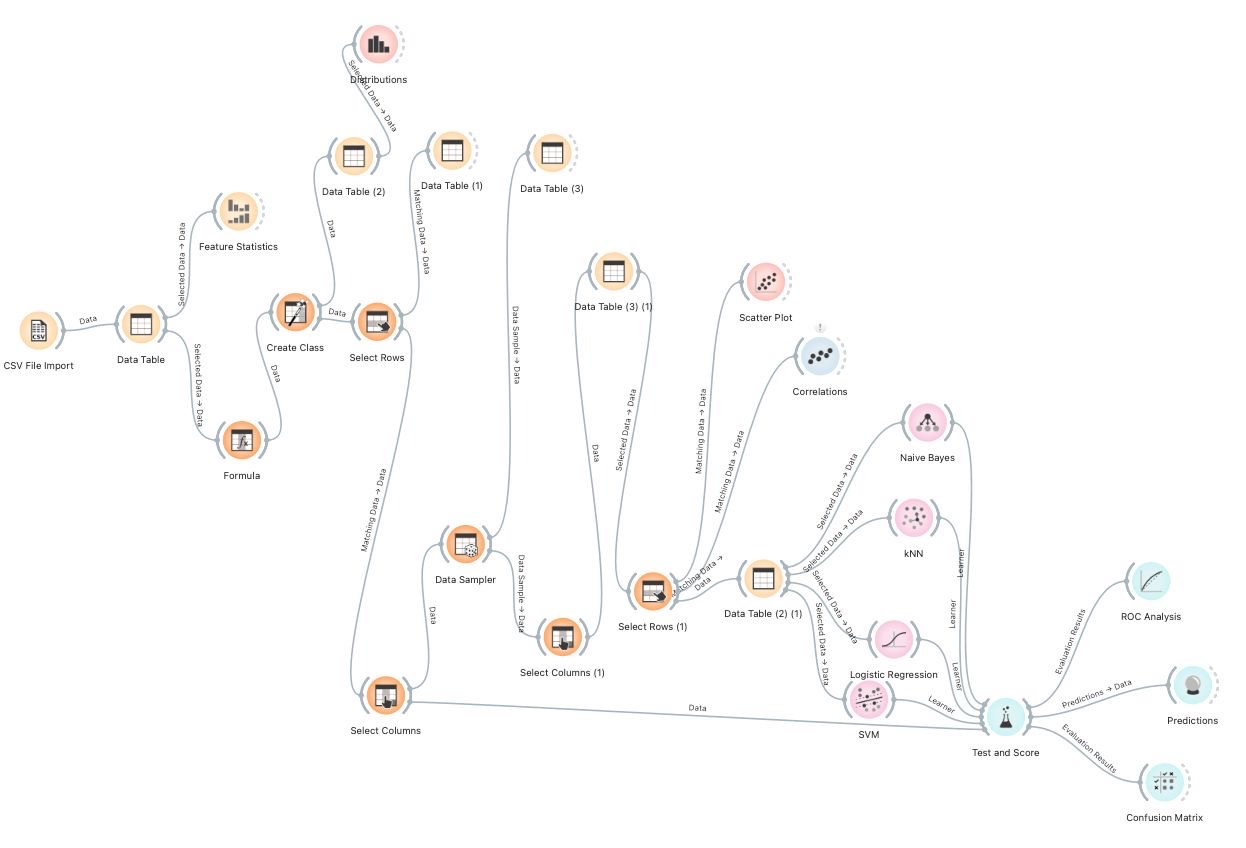 Solved Naive Bayes Is A Classification Algorithm Based On
