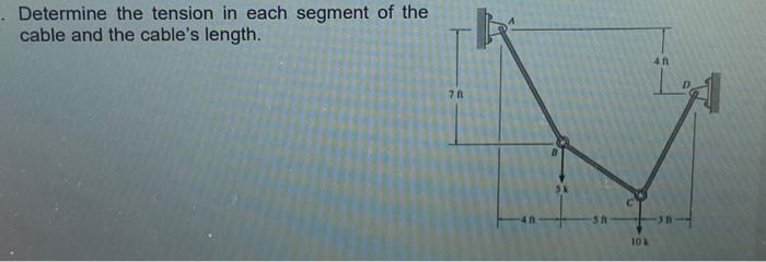 Determine the tension in each segment of the cable | Chegg.com
