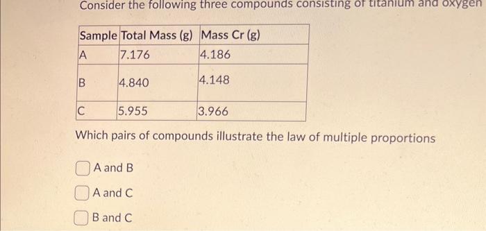 Solved Which pairs of compounds illustrate the law of | Chegg.com