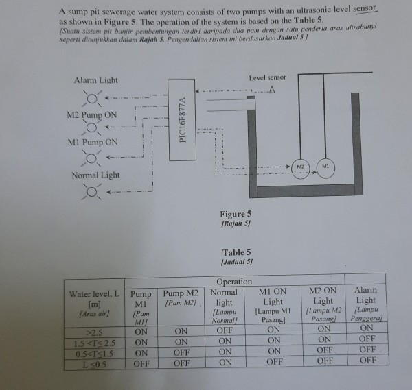 A sump pit sewerage water system consists of two | Chegg.com