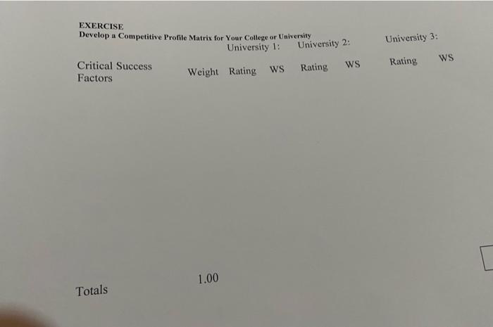 Solved EXERCISE Develop a Competitive Profile Matrix for | Chegg.com