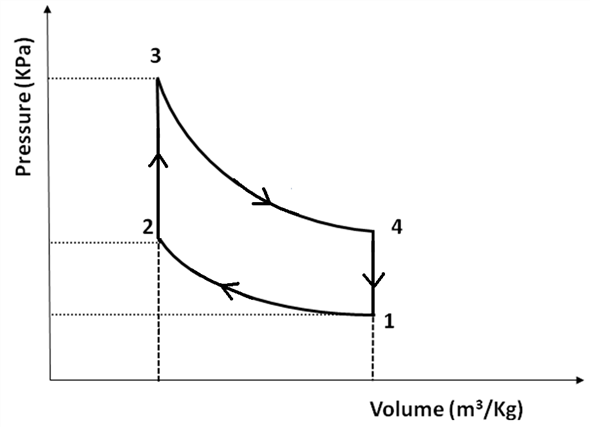 Solved: Chapter 9 Problem 33P Solution | Thermodynamics 7th Edition ... Solved: Chapter 9 Problem 33P Solution | Thermodynamics 7th Edition ...