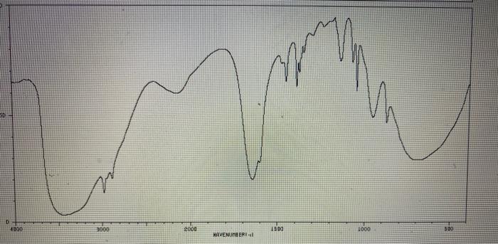 Solved properly annotate these 5 IR spectra. label molecular | Chegg.com