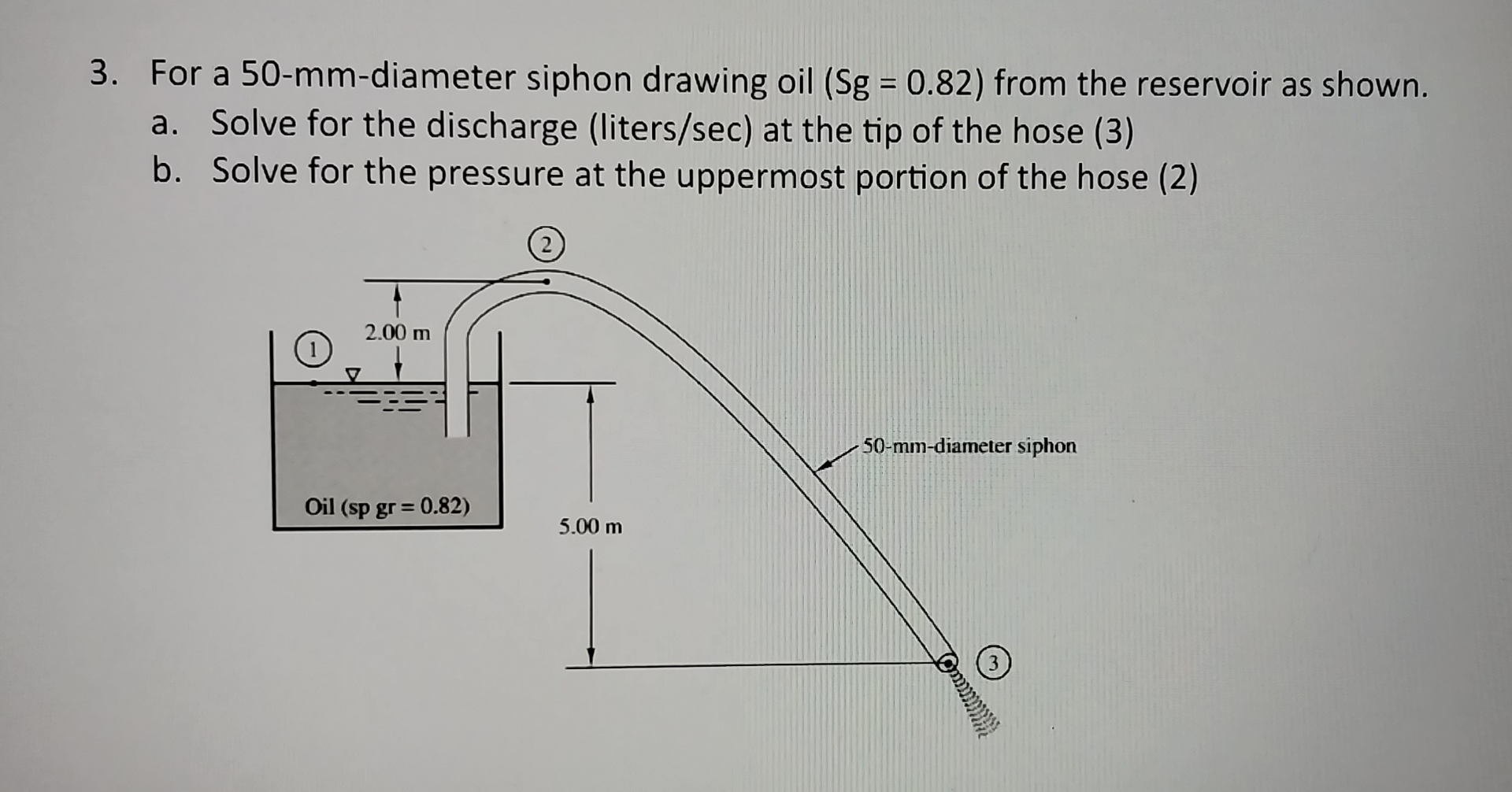 Solved For a 50 -mm-diameter siphon drawing oil )=(0.82 | Chegg.com