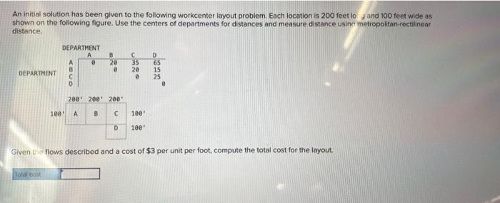 Solved An initial solution has been given to the following | Chegg.com