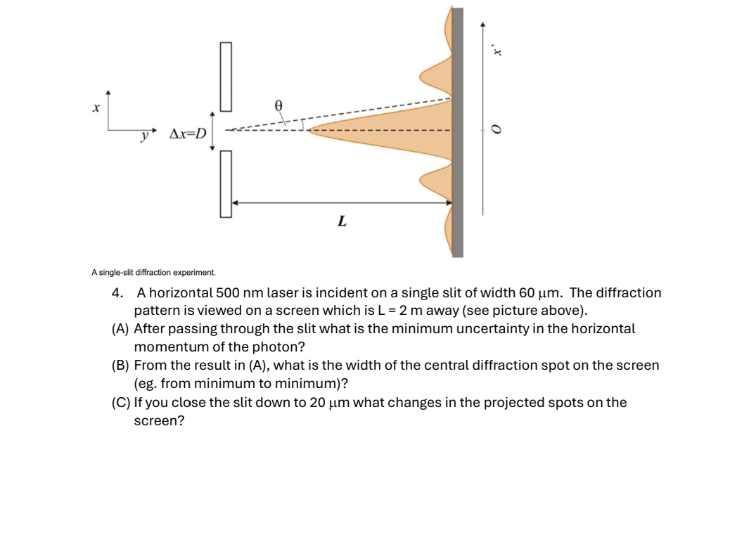 Solved A single-slit diffraction experiment.4. ﻿A horizontal | Chegg.com