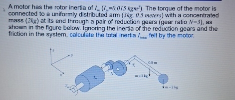 Solved A motor has the rotor inertia of )=(0.015kgm2. ﻿The | Chegg.com