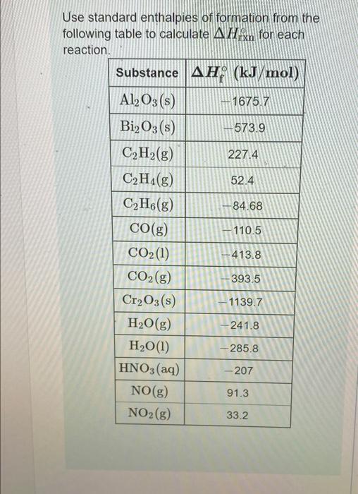 Solved Use standard enthalpies of formation from the | Chegg.com