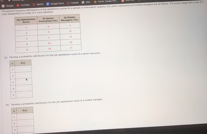 Fortis: Career Pro.. Google Docs Canvas KSU YouTuber | Chegg.com