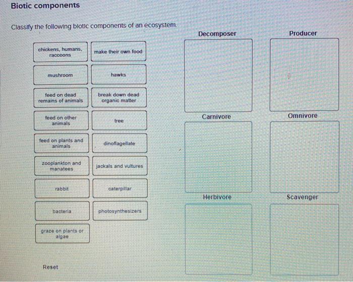 Solved Biotic components Classify the following blotic | Chegg.com