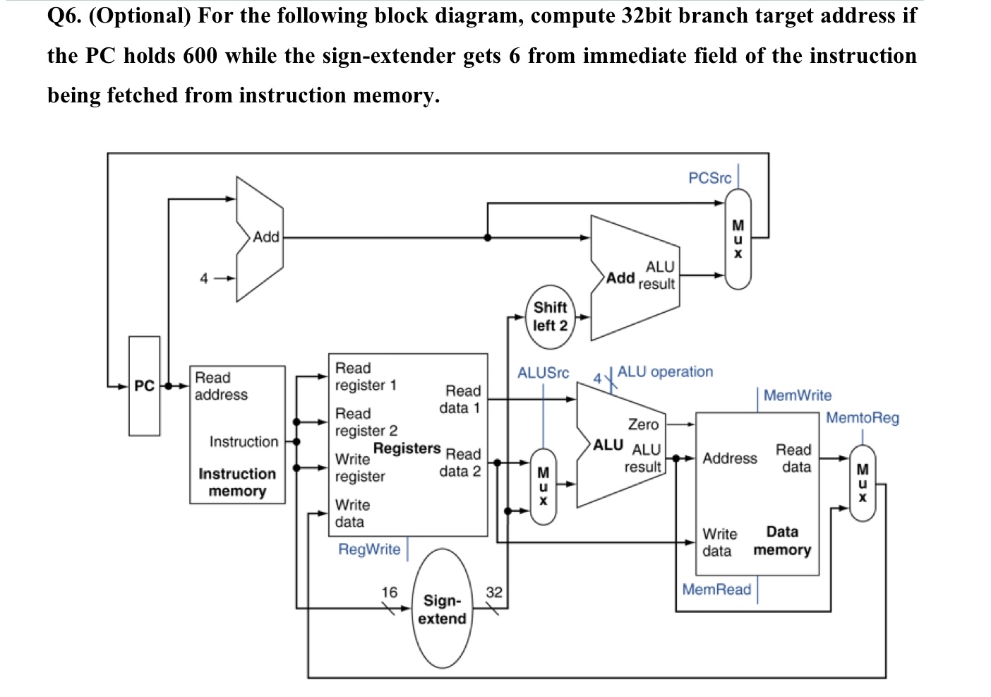 Solved Q6. (Optional) ﻿For the following block diagram, | Chegg.com