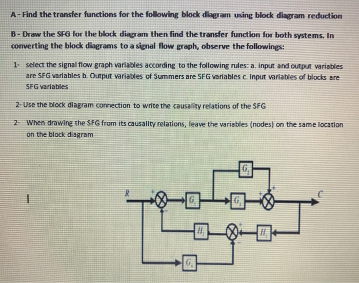 Solved A- Find the transfer functions for the following | Chegg.com