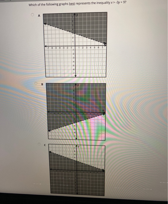 Solved Which of the following graphs best represents the | Chegg.com