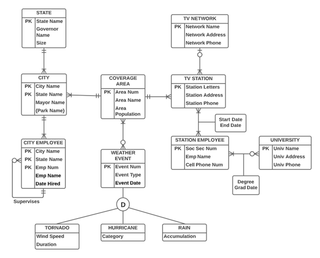 Solved Convert the following TV Coverage Area enhanced | Chegg.com