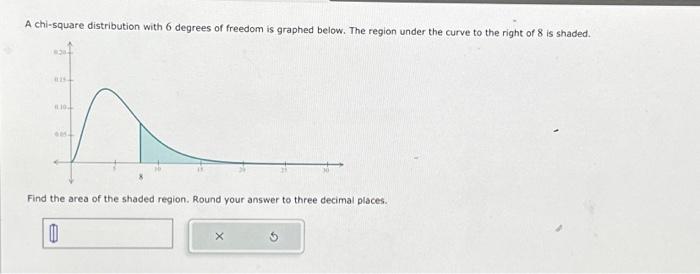 Solved At distribution with 7 degrees of freedom is graphed | Chegg.com