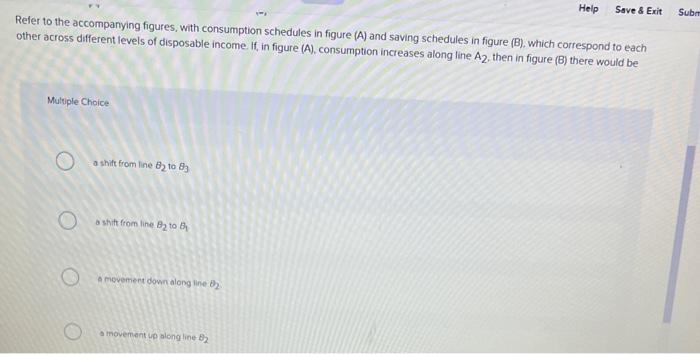 Solved Reler to the accompanying figures, with consumption | Chegg.com