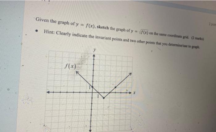 Solved Given the graph of y=f(x), sketch the graph of y=f(x) | Chegg.com