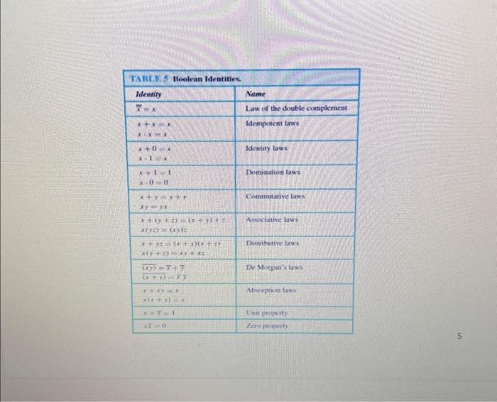 Solved Show the following expressions are equal using | Chegg.com