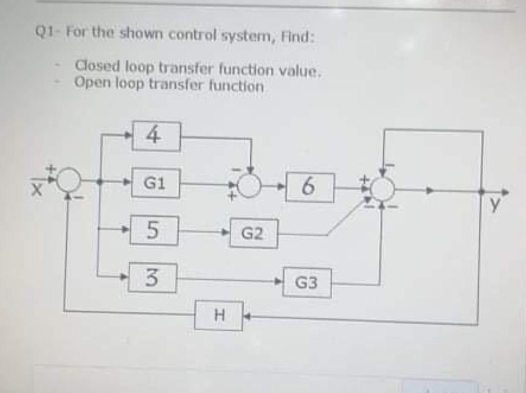 Solved Q1- For the shown control system, Find: Closed loop | Chegg.com