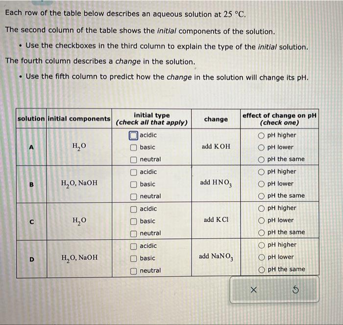 Solved Each row of the table below describes an aqueous | Chegg.com