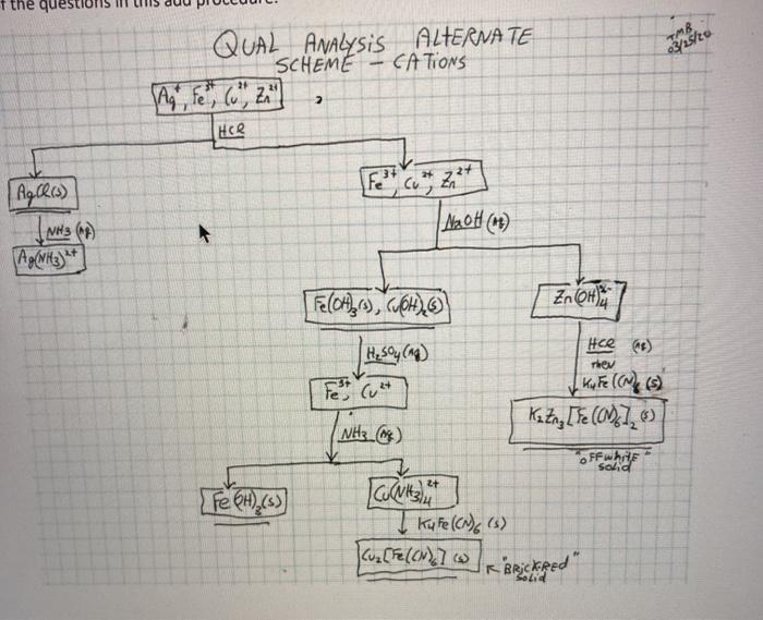 Solved 2 Question 2 Alternate procedure - Which multiple | Chegg.com