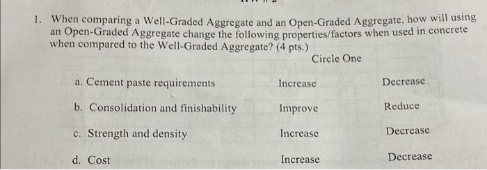 Solved 1. When comparing a Well-Graded Aggregate and an | Chegg.com